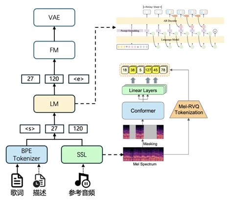 songgeneration 腾讯ai lab 音乐大模型