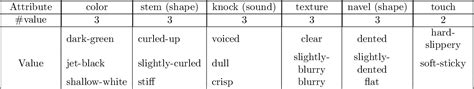table 1 from a review of handling continuous and unknown attribute
