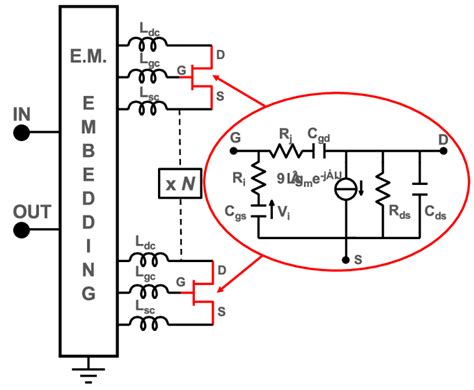 EM Based Model Of The Active Device The EM Embedding Is Different For Download Scientific
