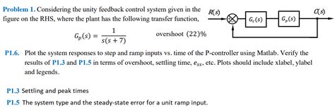 Solved Problem Considering The Unity Feedback Control Chegg