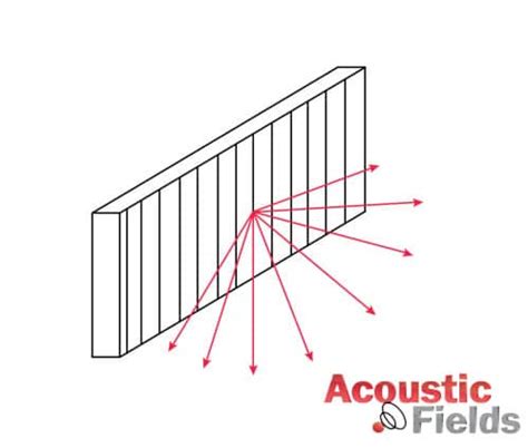 How To Achieve A Diffused Sound Field In Your Room Overcome Diffusion Confusion Acoustic