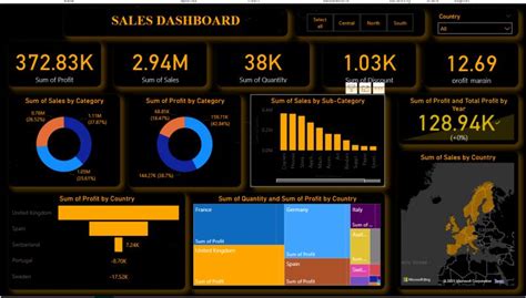 Powerbi Dax Datavisualization Businessintelligence Datadriven