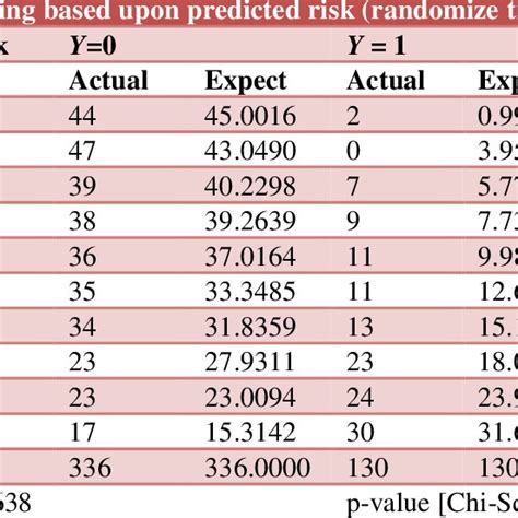 The Adequacy Test Results For Evaluation Technique Of Professional