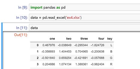 pandas创始人手把手教你利用Python进行数据分析思维导图 搜狐大视野 搜狐新闻