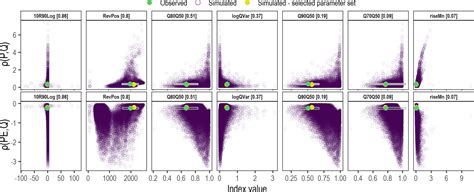 Hess Replication Of Ecologically Relevant Hydrological Indicators Following A Modified