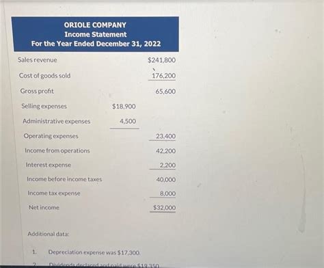 Solved Compute Free Cash Flow Enter Negative Amount Using Chegg Com