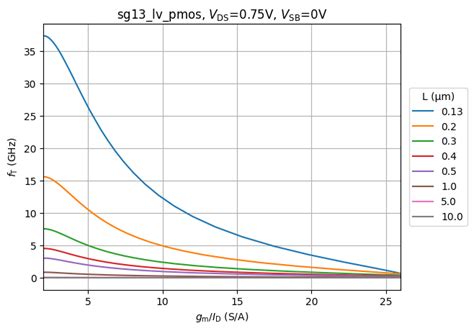 Analog Circuit Design
