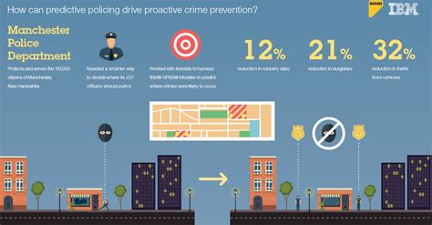 Data Driven Policing Leveraging Police Data In The New Era Of Law Enforcement Data Driven Policing Leveraging Police Data In The New Era Of Law Enforcement