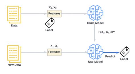 Introduction To Xgboost Xgboost Uses In Machine Learning Artificial Intelligence