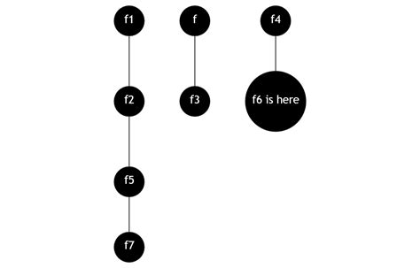 Simplex Graph Visualization Method R Askmath