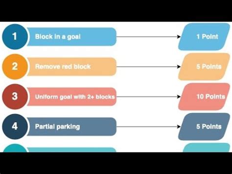 VEX IQ Full Volume How To Score YouTube