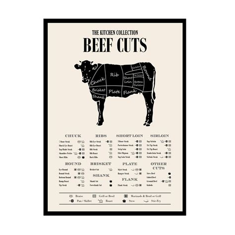 Printable Beef Cuts Chart Poster Printable Chart Template