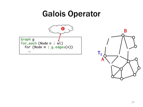 Galois A System For Parallel Execution Of Irregular Algorithms Ppt