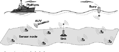 Figure 2 From Sensor Nodes Selecting Schemes Based Distributed Target
