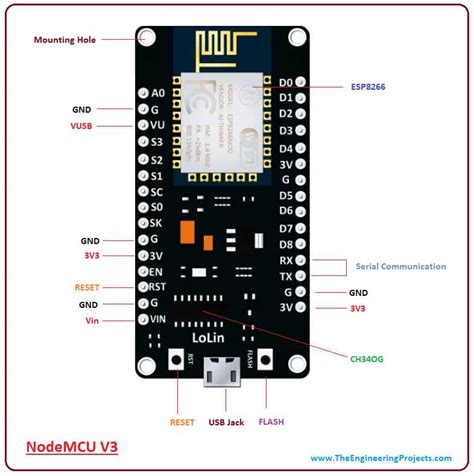 Complete Nodemcu Esp8266 V3 Pinout Guide Everything You Need To Know