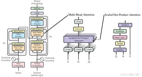 一文读懂transformer Csdn博客