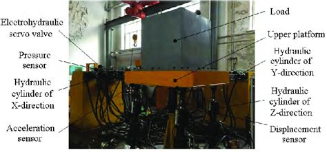 redundant multi axis vibrating table download scientific diagram