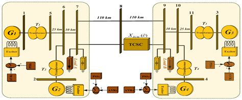 Fractal Fract Free Full Text Multi Machine Power System Transient