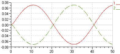 The Response Of The Laser Monitoring Mechanism At Exciting It With Download Scientific Diagram