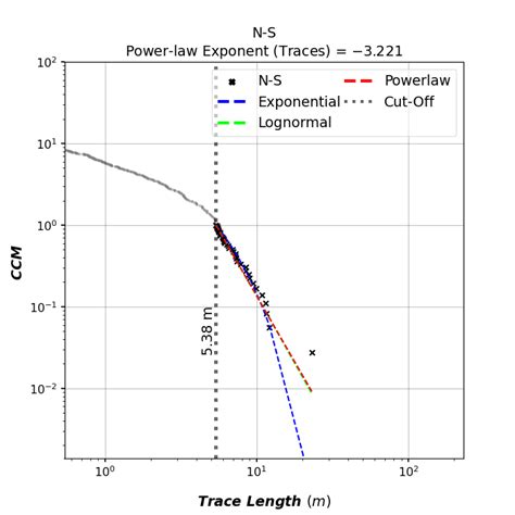 Plotting Length Distributions With Fractopo — Fractopo 053 Documentation