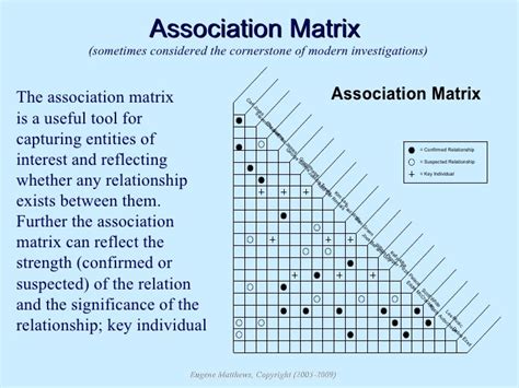 Analytical Tools Primer