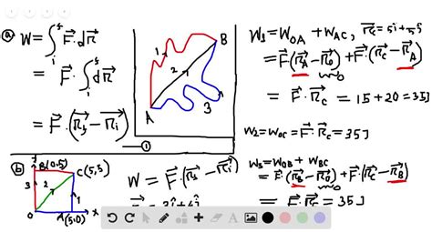 solved a suppose a constant force acts on an object the force does