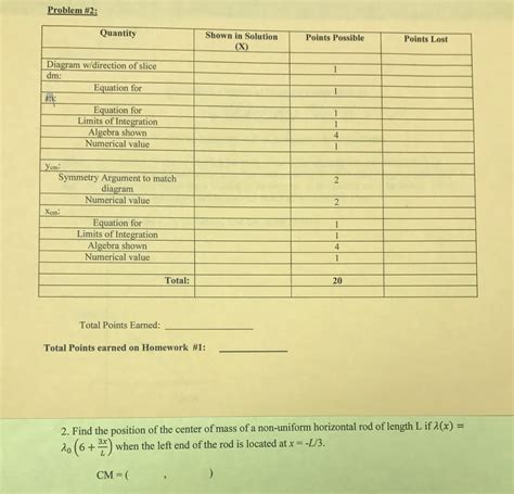 Solved Total Points Earned Total Points Earned On