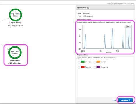 Analyzing Performance For Amazon Rekognition Apps Written On Aws Lambda