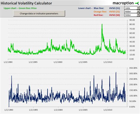 Low Volatility Of Volatility And Vix Vvix Relationship Macroption