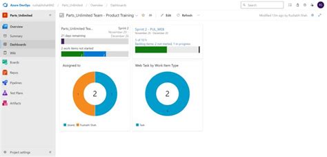 I Covered Azure Devops Boards📋on Day 2 Let Me Provide A Brief Overview
