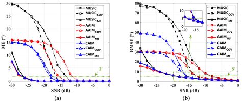 Improved Underwater Single Vector Acoustic Doa Estimation Via Vector Convolution Preprocessing