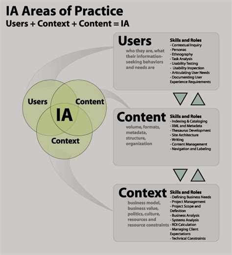 Shifted Pixels Web Design Seo Online Marketing Information