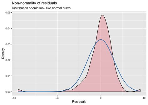 Chapter 17 Correlation Causation And Lm Ppls Phd Training Workshop