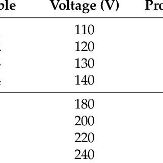 Sample Processing Parameters Download Table