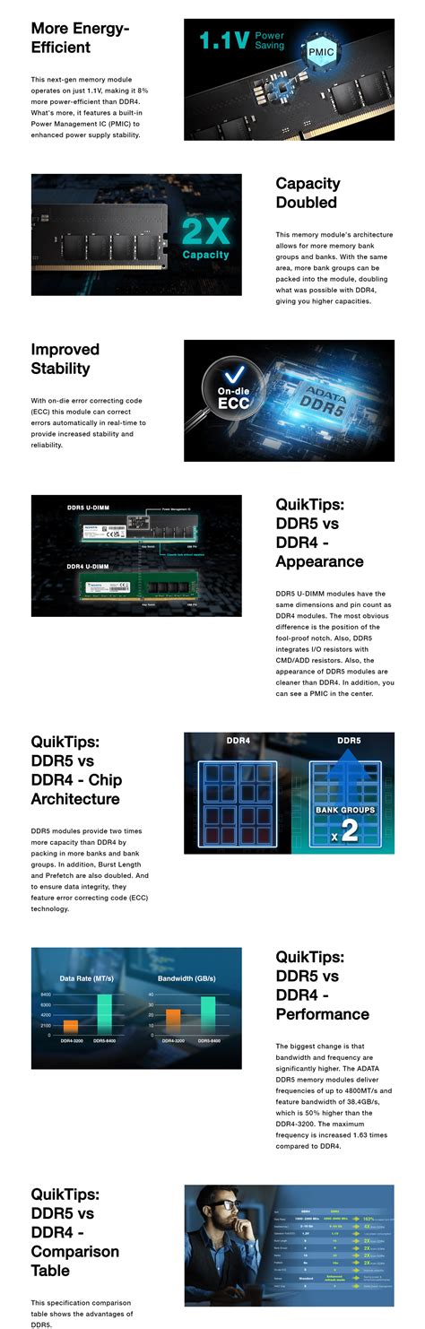 ADATA Premier DDR MHz GB UDIMM Memory RAM