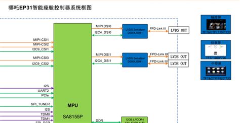 DS90UB941AS Q1 The instrument and the central control display screen switch 接口论坛 接口 E2E 设计支持