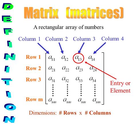 Numpy Functions Deep Learning