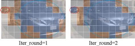 Figure 4 From Instance Aware Multi Camera 3d Object Detection With