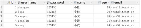 手撕MybatisPlus分页原理 知乎