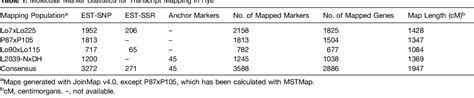 Table 1 From Reticulate Evolution Of The Rye Genome[w][open] Semantic