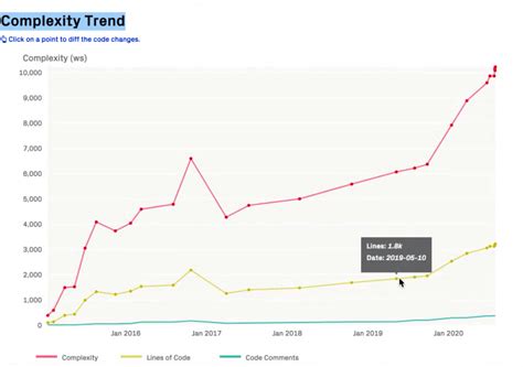 Behavioral Code Analysis Viaboxx Gmbh