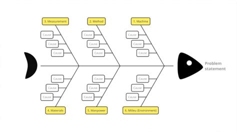 Use Fishbone Diagram Templates To Solve Problems Efficiently