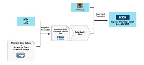 Financial Dynamic Knowledge Graph