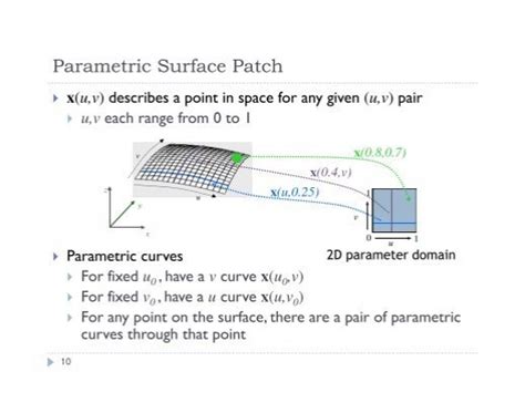 Parametric Surface Patch