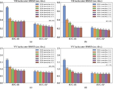 Figure 1 From An Area Based Projection Algorithm For Sar Radiometric Terrain Correction And