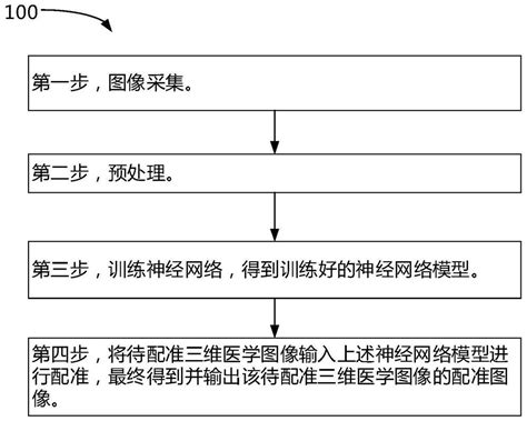 A Method And System For Unsupervised 3d Medical Image Registration Based On Neural Network