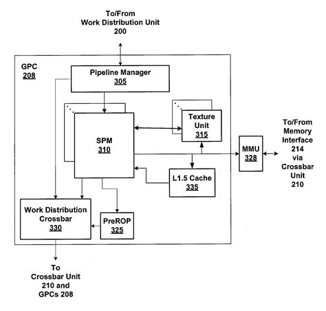Efficient Predicated Execution For Parallel Processors Eureka Patsnap