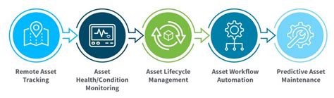 Iot Iot Asset Management Harsh Kolhe