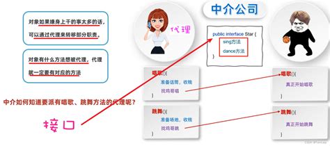 【java基础 下】 031 反射 And 动态代理反射动态代理怎么做 Csdn博客