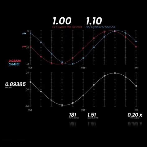 Blender Sine Wave Addition Spencer Clem